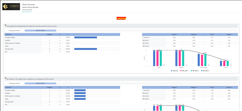Best in Class Online Course Evaluation and Surveys. Try Free